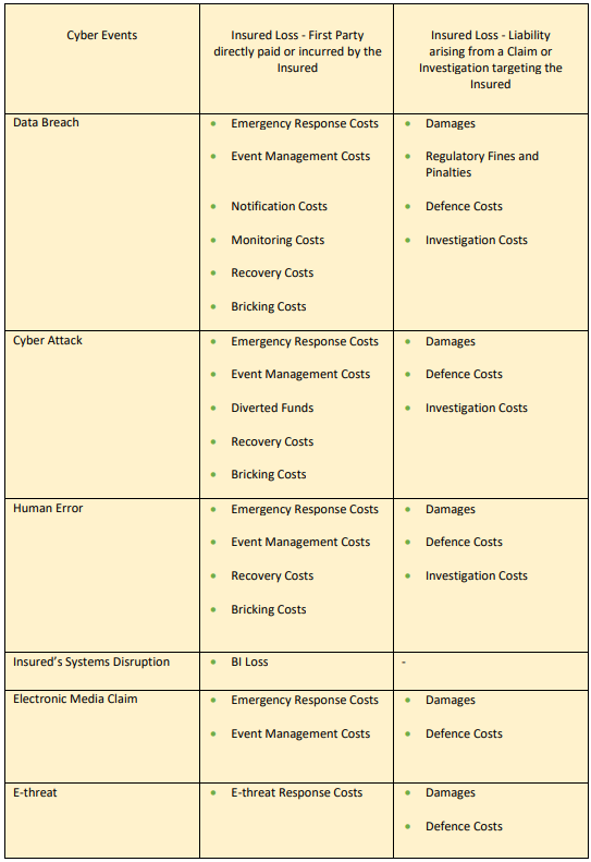 Cyber Security Insurance | PT Asuransi Tokio Marine Indonesia